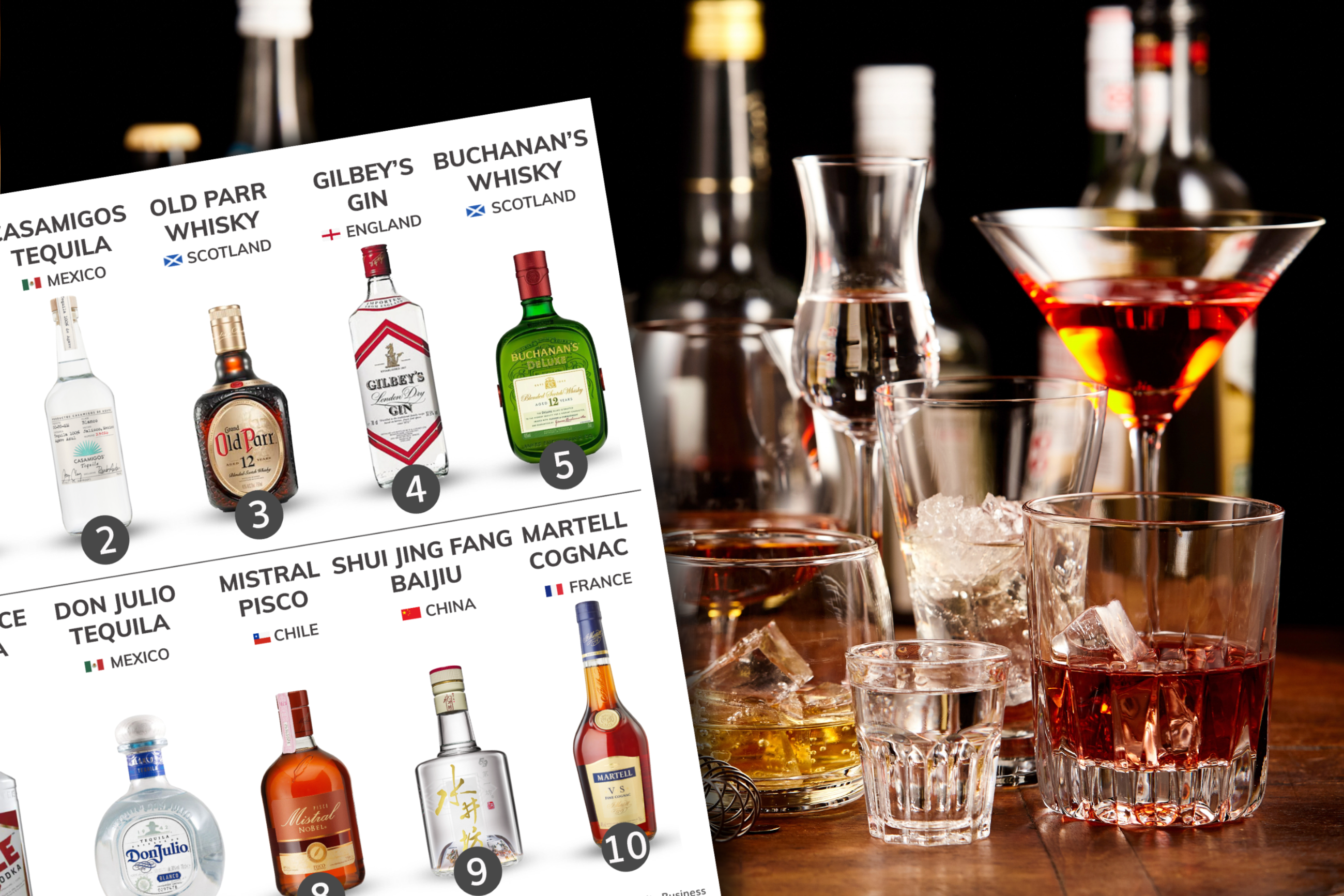Alcoholic Drinks Brands List